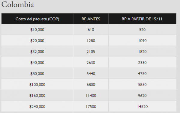 Aumento de precios en RP para Colombia y México - Planeta Gaming
