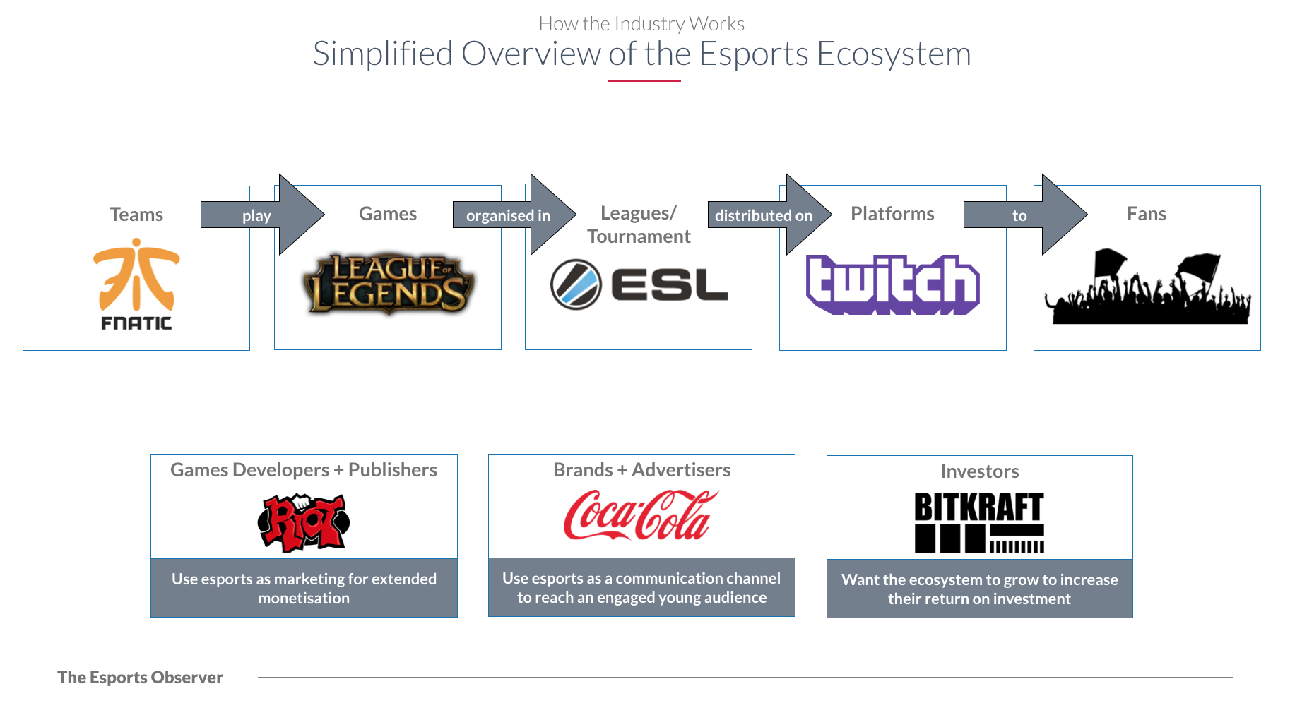Ecosystem-planeta-gaming - Planeta Gaming