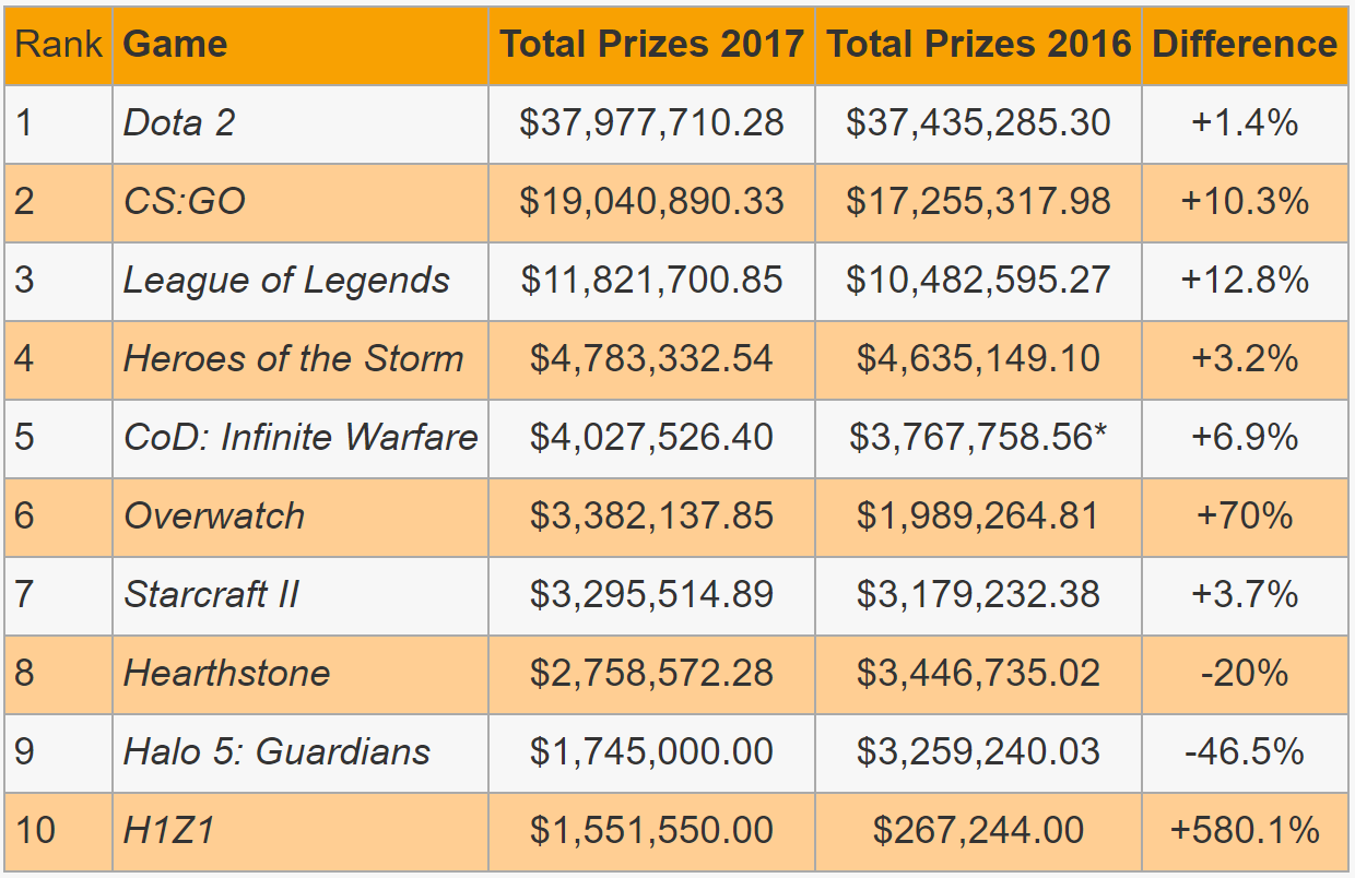 Earnings-table-TEO-planeta-gaming - Planeta Gaming