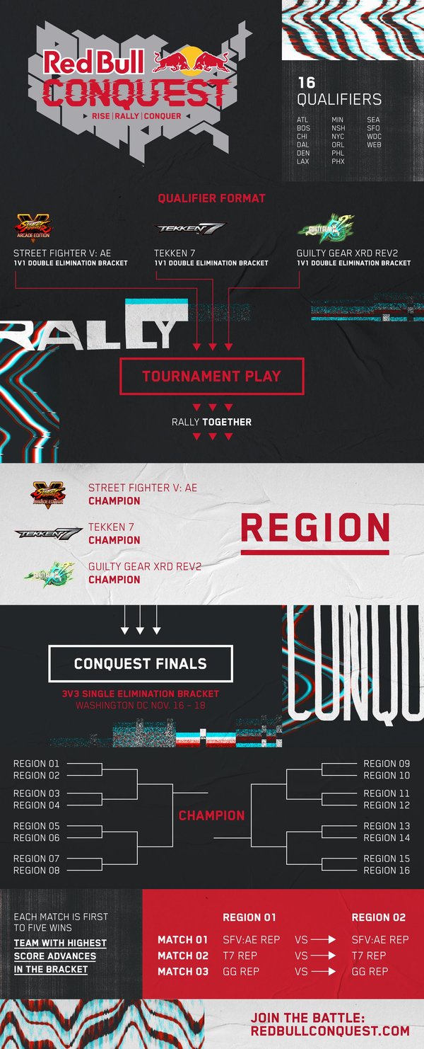 conquest-main-infographic-2018-planeta-gaming - Planeta Gaming