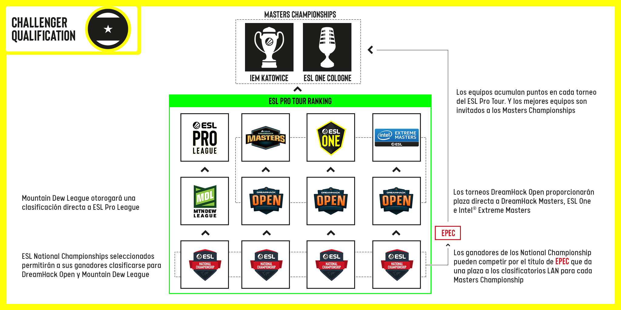 Pro Tour - Explicacion - Planeta Gaming