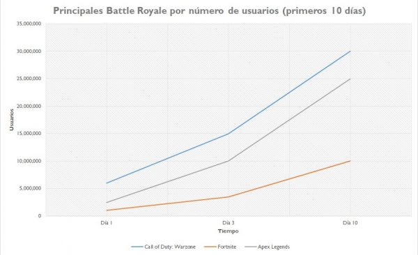 Las claves del éxito de Call of Duty: Warzone - Planeta Gaming