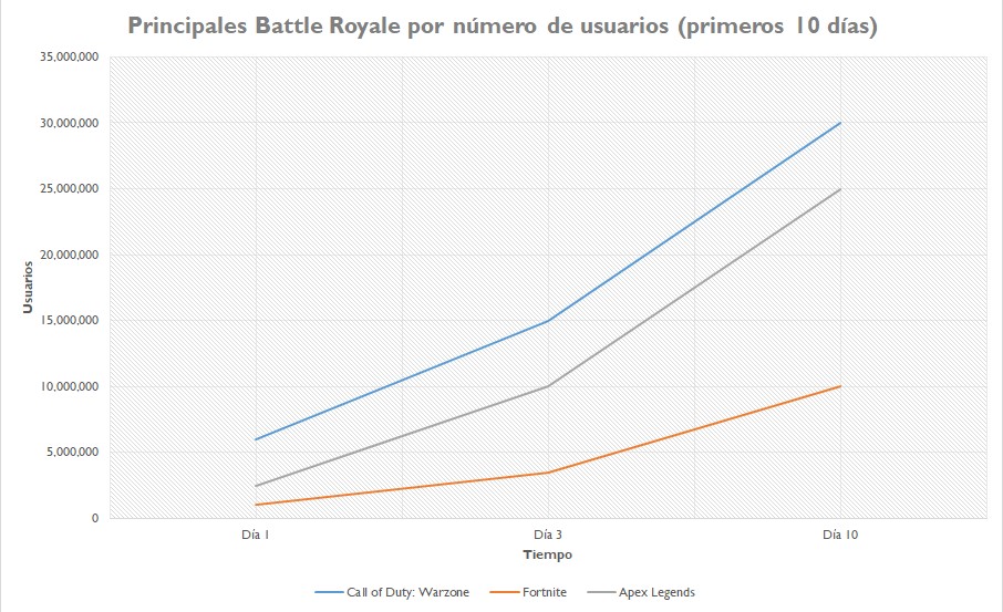Las claves del éxito de Call of Duty: Warzone - Planeta Gaming